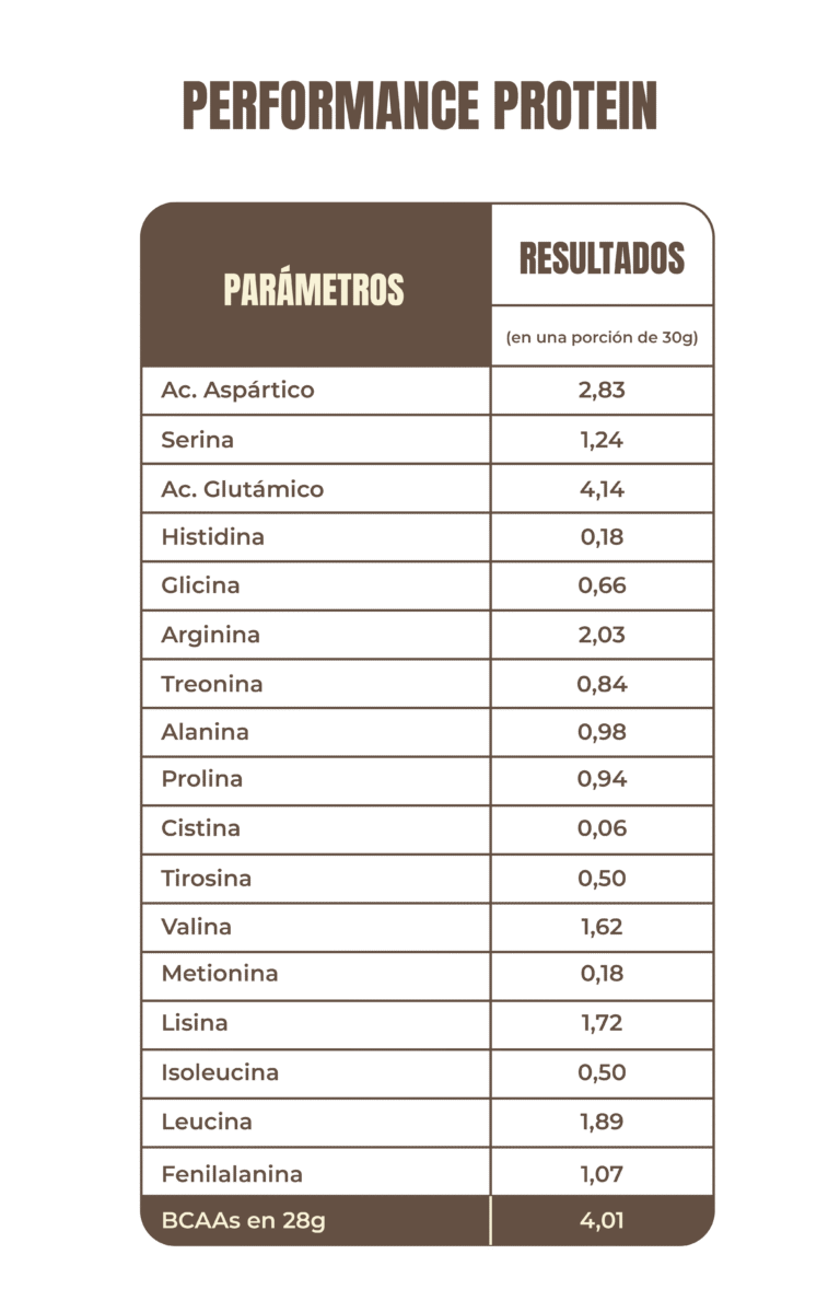 PERFORMANCE PROTEIN – Cacao + Coco + Café Ancestral Power 300g – AWÁ ...